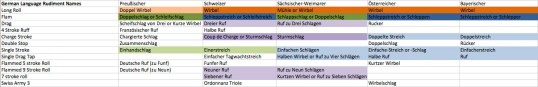 German Language Rudiment Names | Ryan Alexander Bloom